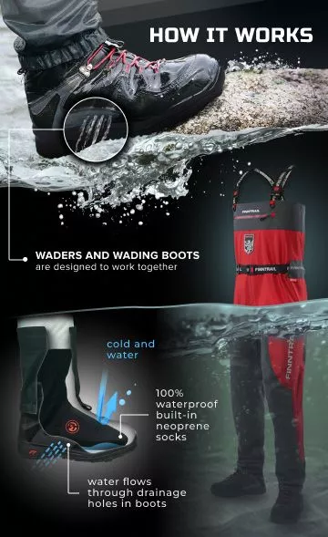 How Do Waders and Wading Boots Work? Spoiler: Together Only | Finntrail ...